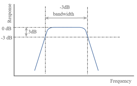 Mastering Bandpass Filters: A Guide for RF & Electrical Engineers
